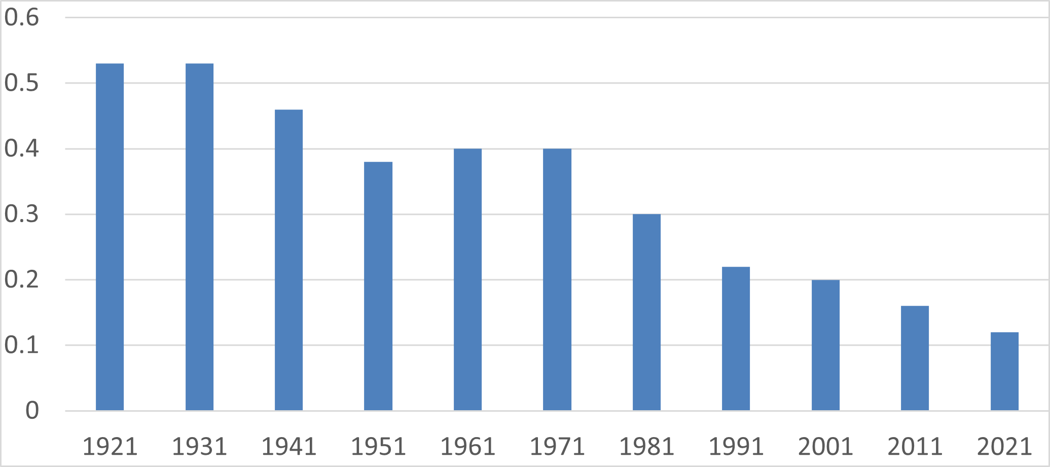 Mobilising Womens Workplace Rights 50 Years Of Sex Equality Legislation History And Policy